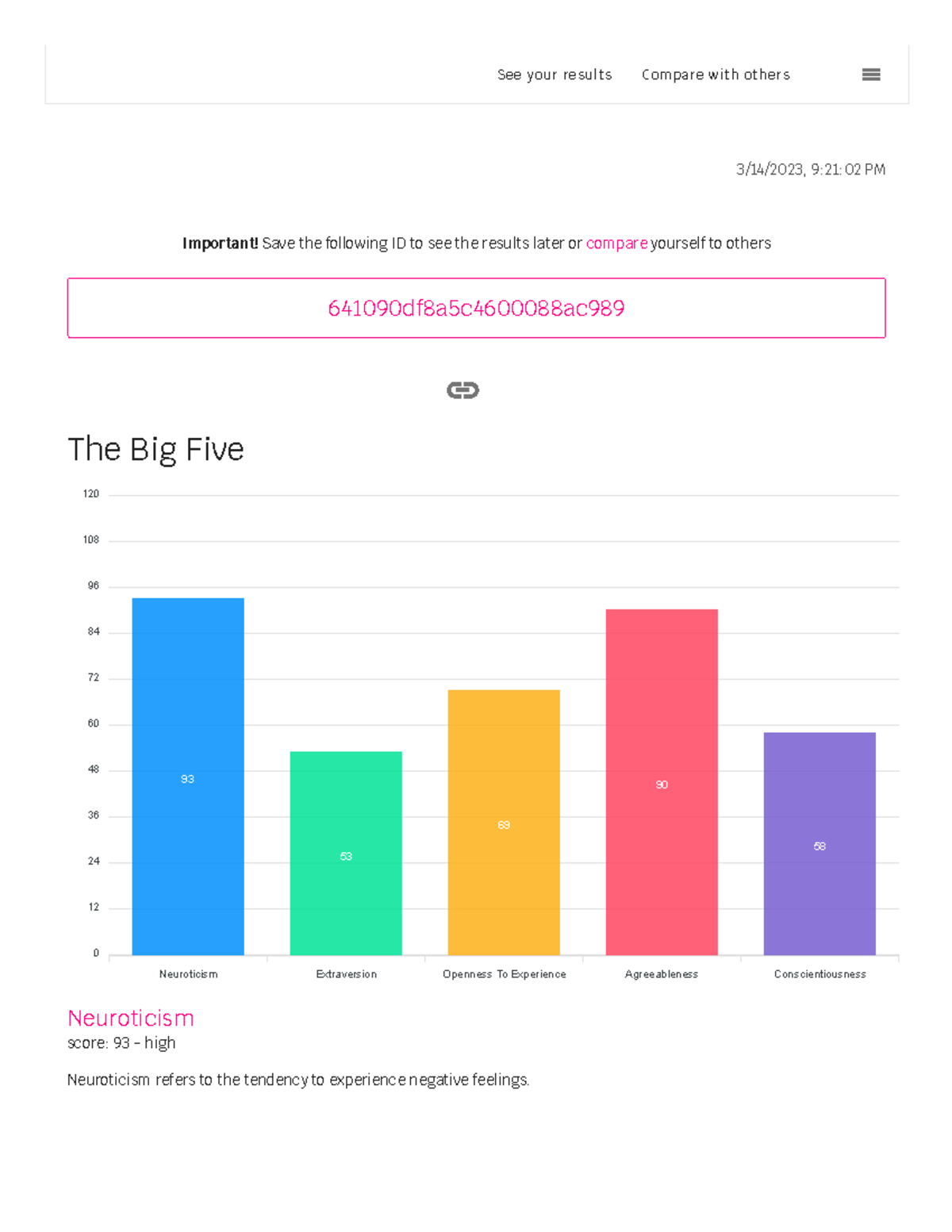My results from the Big Five personality test - Big Five - 3/14/2023, 9 ...