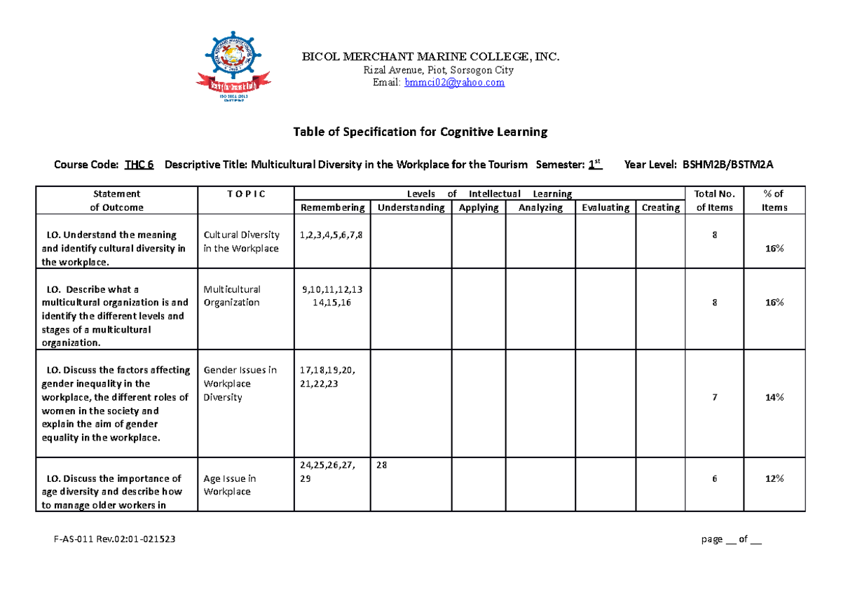 TOS THC6 Midterm-bshm2a 2c - BICOL MERCHANT MARINE COLLEGE, INC. Rizal ...