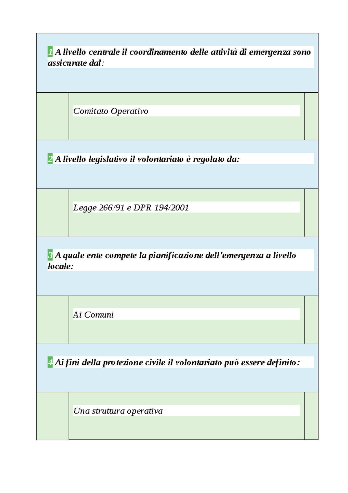 Tutte le 250 domande e risposte esame di sicurezza sui luoghi di lavoro ...