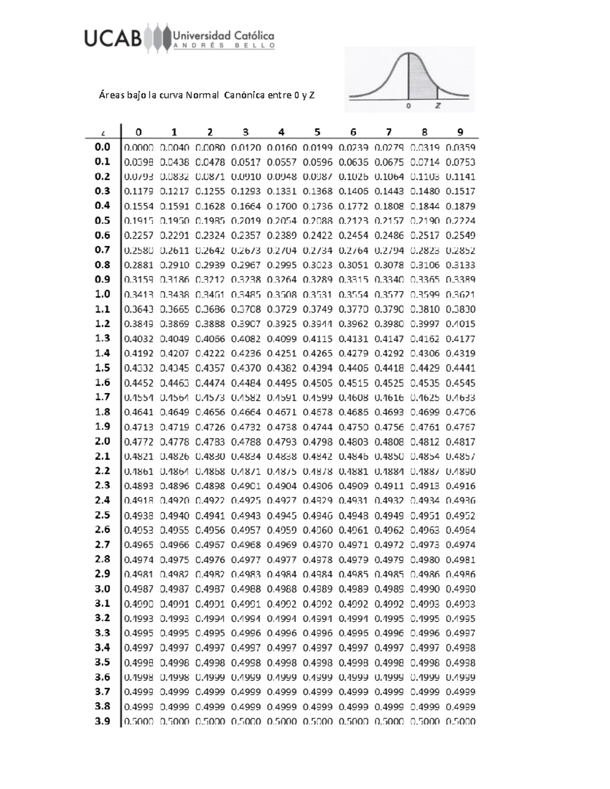 Tabla curva Normal - Studocu
