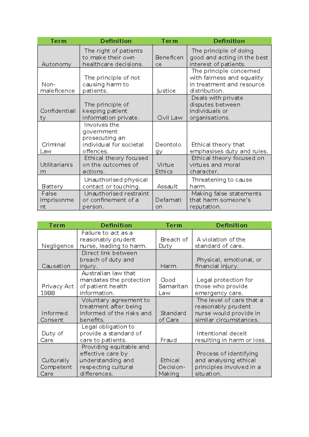 Definitions - Beneficen ce The principle of doing good and acting in ...