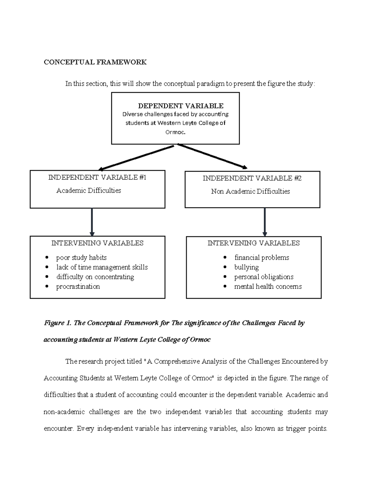Flowchart - MERId - CONCEPTUAL FRAMEWORK In this section, this will ...