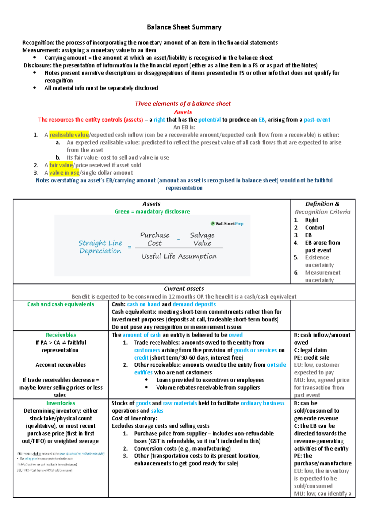Balance Sheet Summary - aebs - Balance Sheet Summary Recognition: the ...