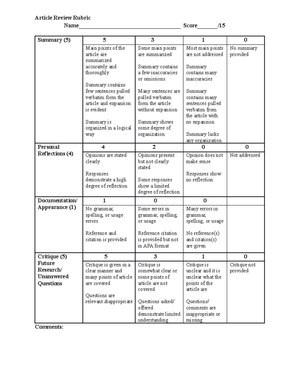 Article Rubric (1) - CE220 - UB - Studocu