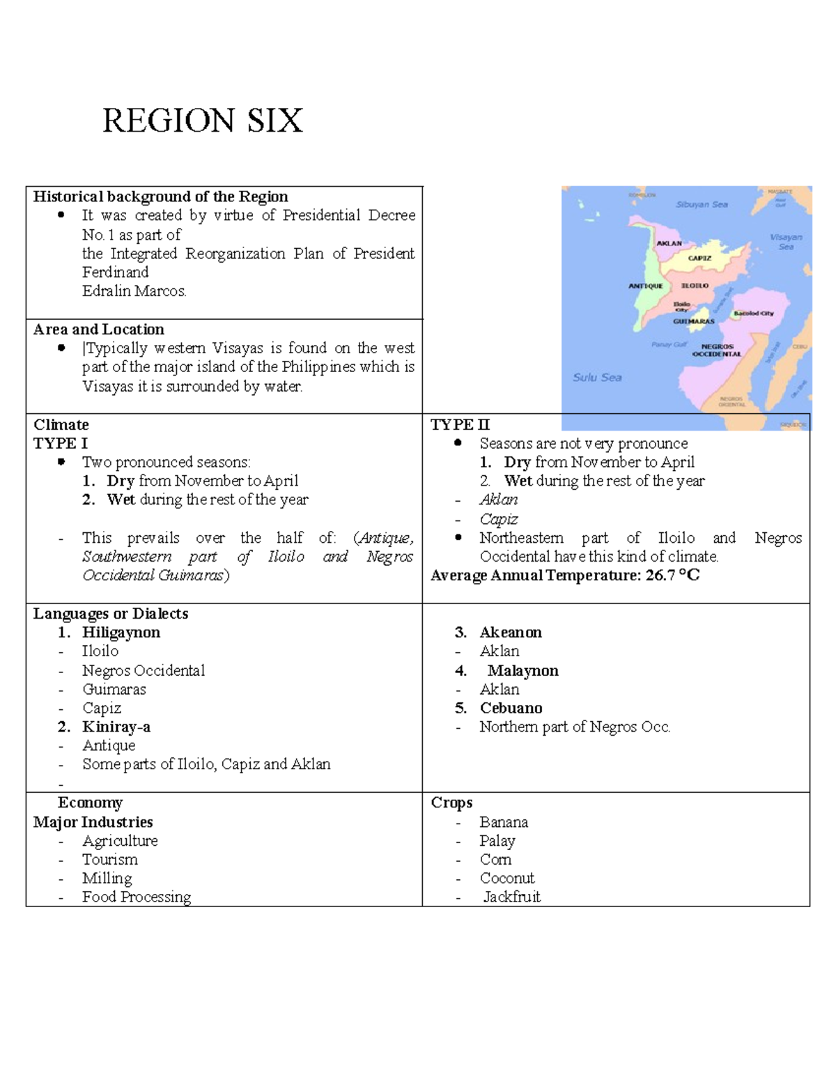 Historical background of the Region - REGION SIX Historical background ...
