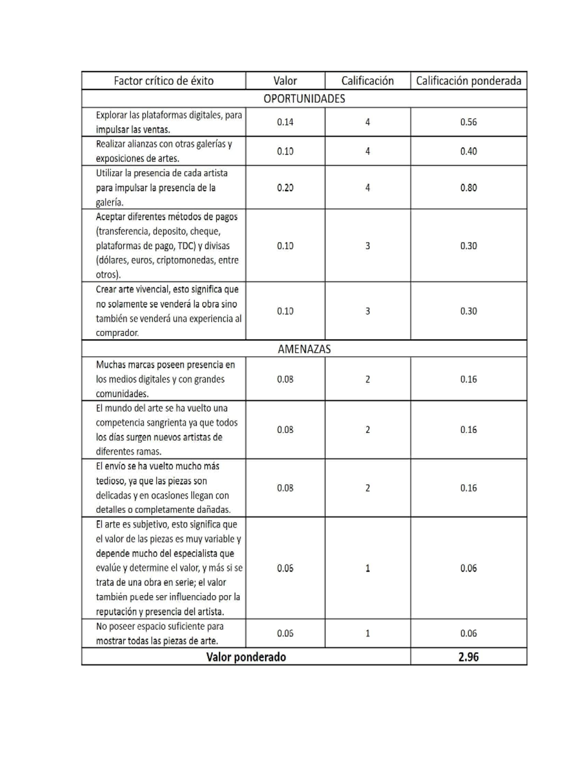 Matriz EFE - ejemplo - El éxito de una estrategia no solo se trata de ...