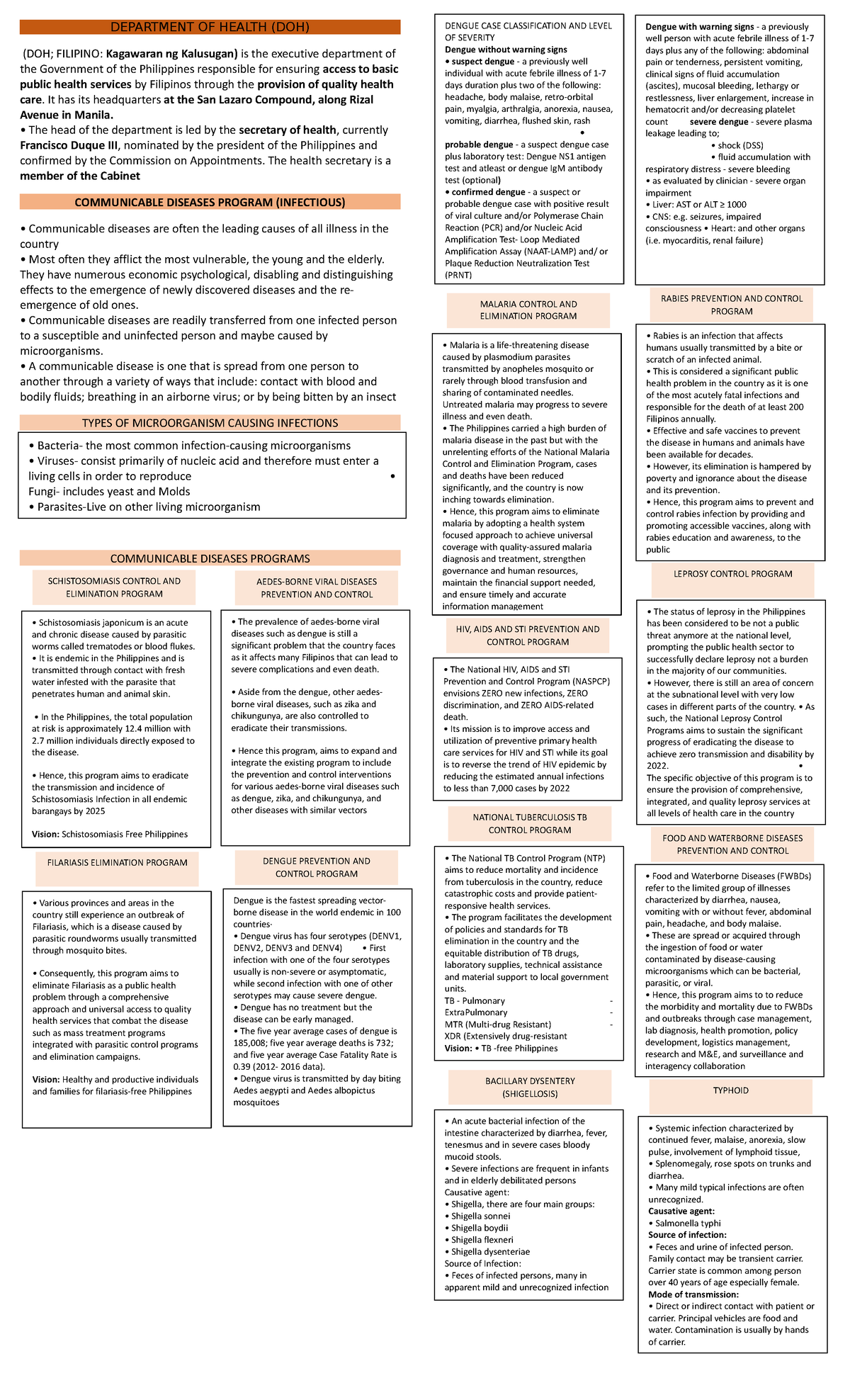 CPH Prefi Transes - DEPARTMENT OF HEALTH (DOH) (DOH; FILIPINO ...