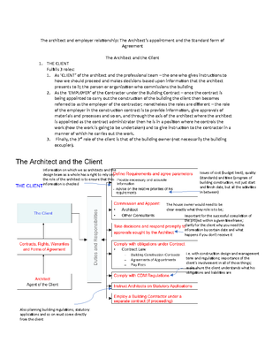The Architect and the Client - THE CLIENT Fulfills 3 roles: 1. As ...
