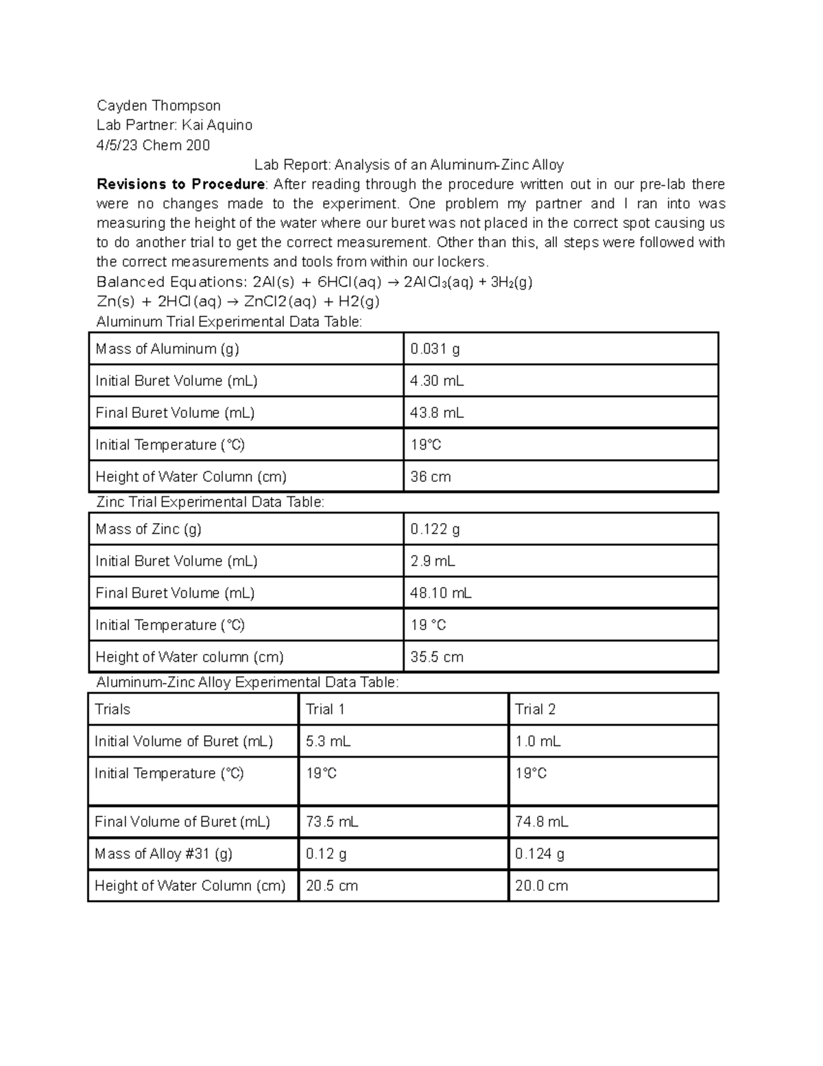 Copy of Thompson C Analysisofan Aluminum-Zinc Alloy Report - Cayden ...