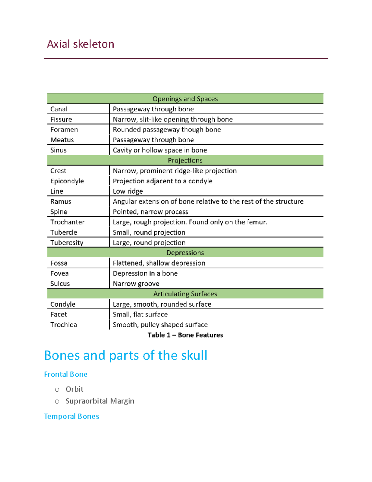 Axial skeleton copy copy - Axial skeleton Bones and parts of the skull ...