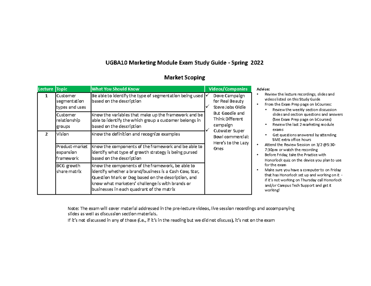 Spring 2022 - Marketing Module Exam Study Guide v F - UGBA 10 - UCB ...
