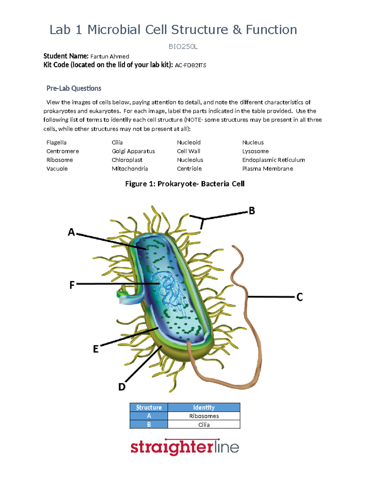 Micro lab 1 - straighterline - BIO250L” Student Name: Fartun Ahmed Kit ...