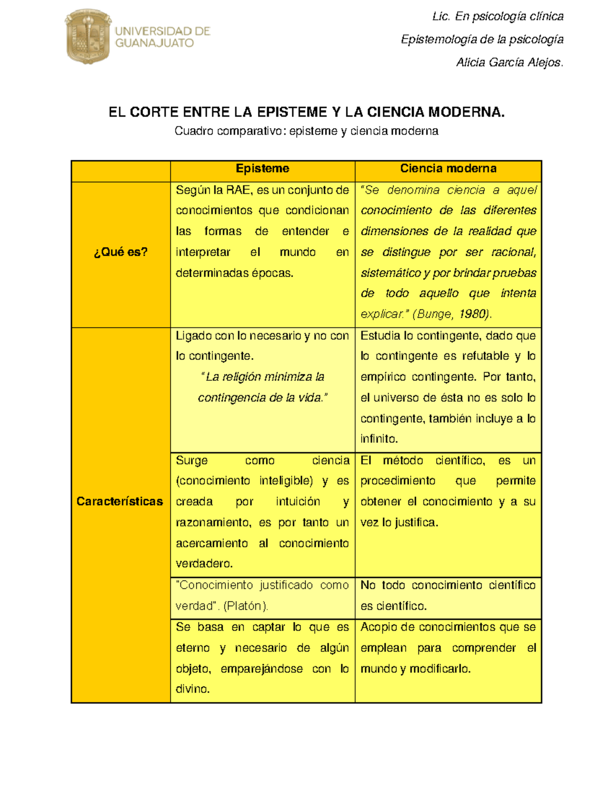 cuadro episteme y ciencia - Epistemología de la psicología Alicia García Alejos. EL CORTE ENTRE ...