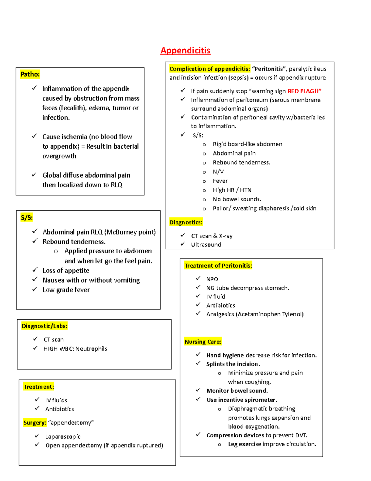 Appendicitis concept map - Appendicitis Treatment of Peritonitis: NPO ...