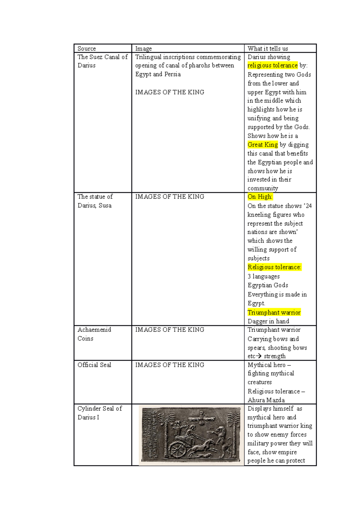 Sources for Ancient History - Source Image What it tells us The Suez ...