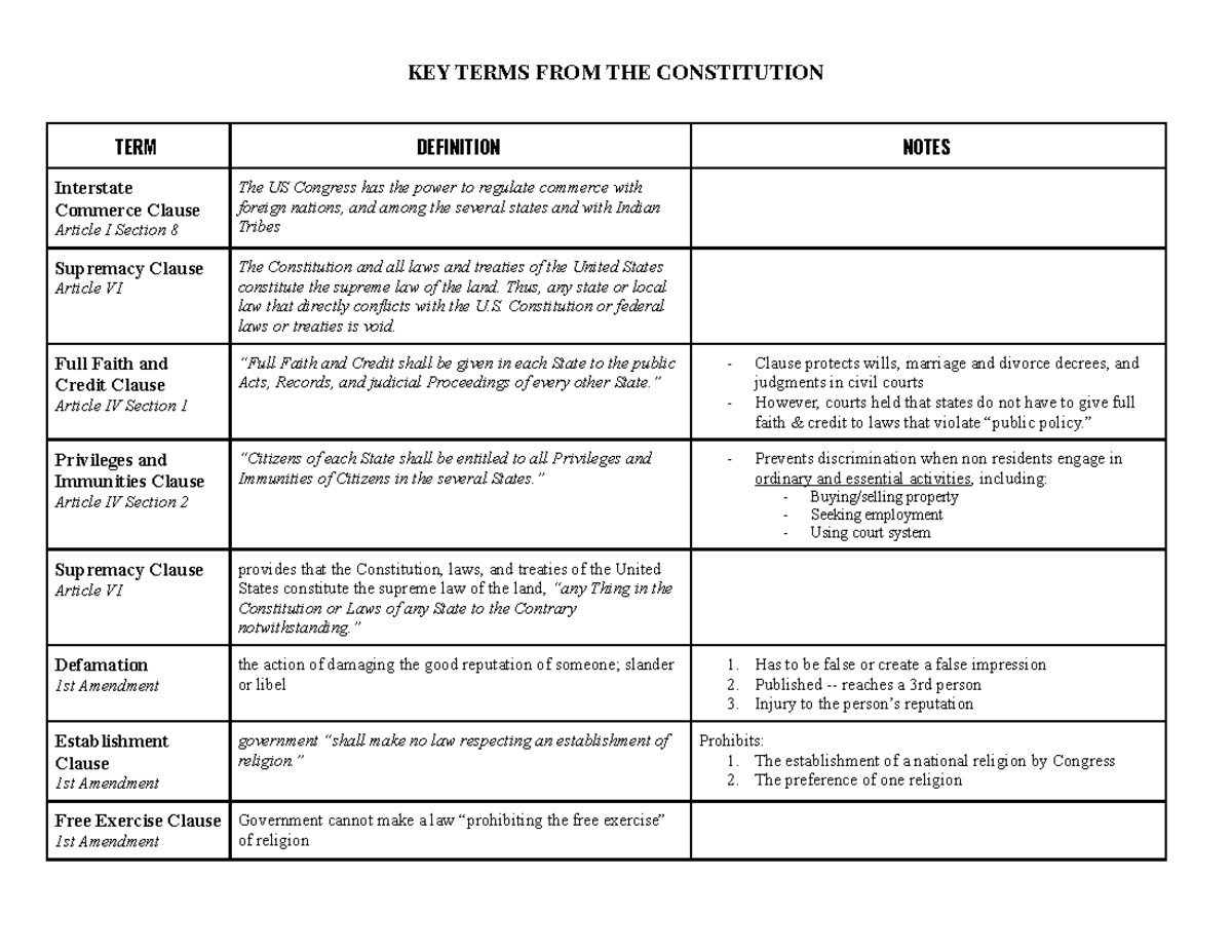 Constitution Key Terms BLS Exam 1 - KEY TERMS FROM THE CONSTITUTION ...