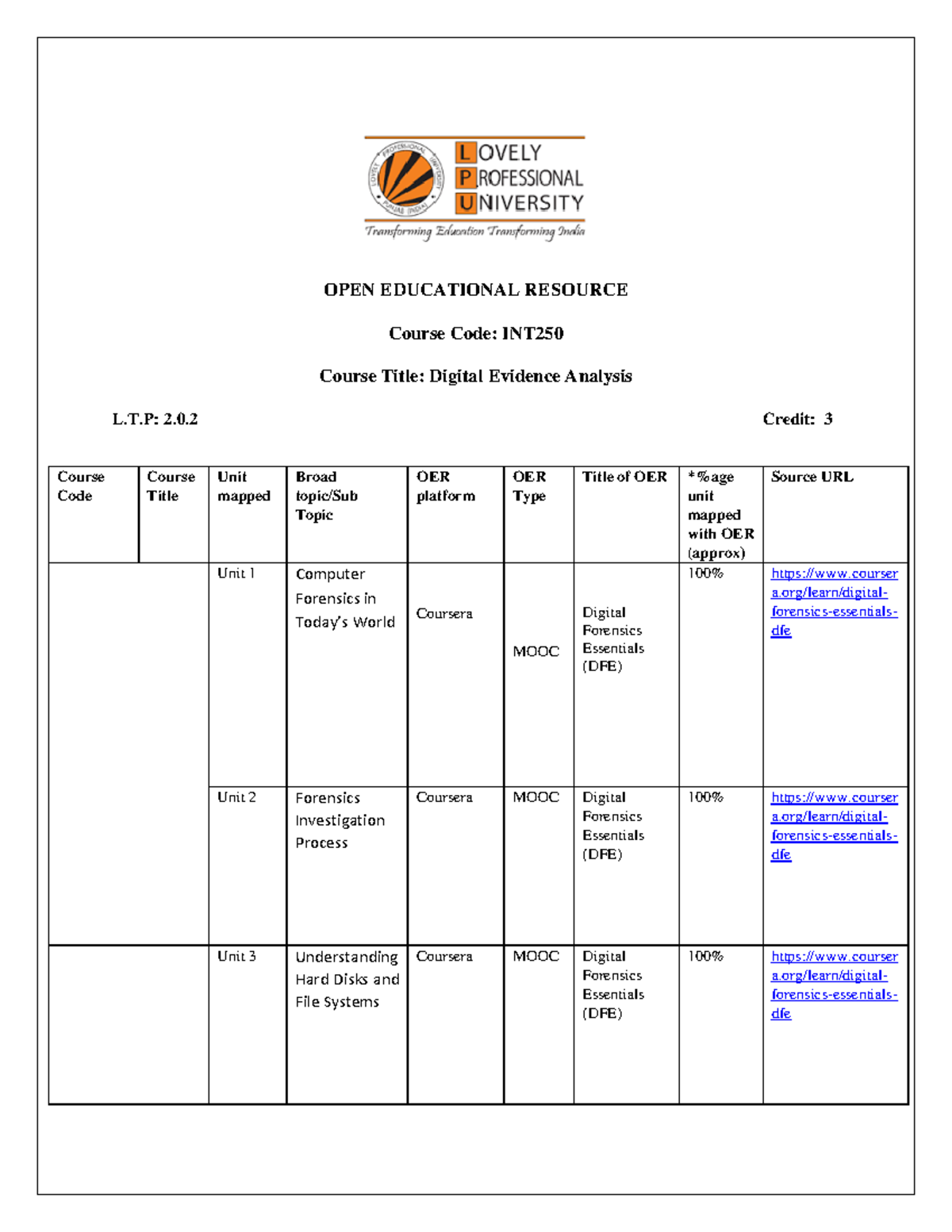 INT250 - Syllabus - OPEN EDUCATIONAL RESOURCE Course Code: INT Course ...