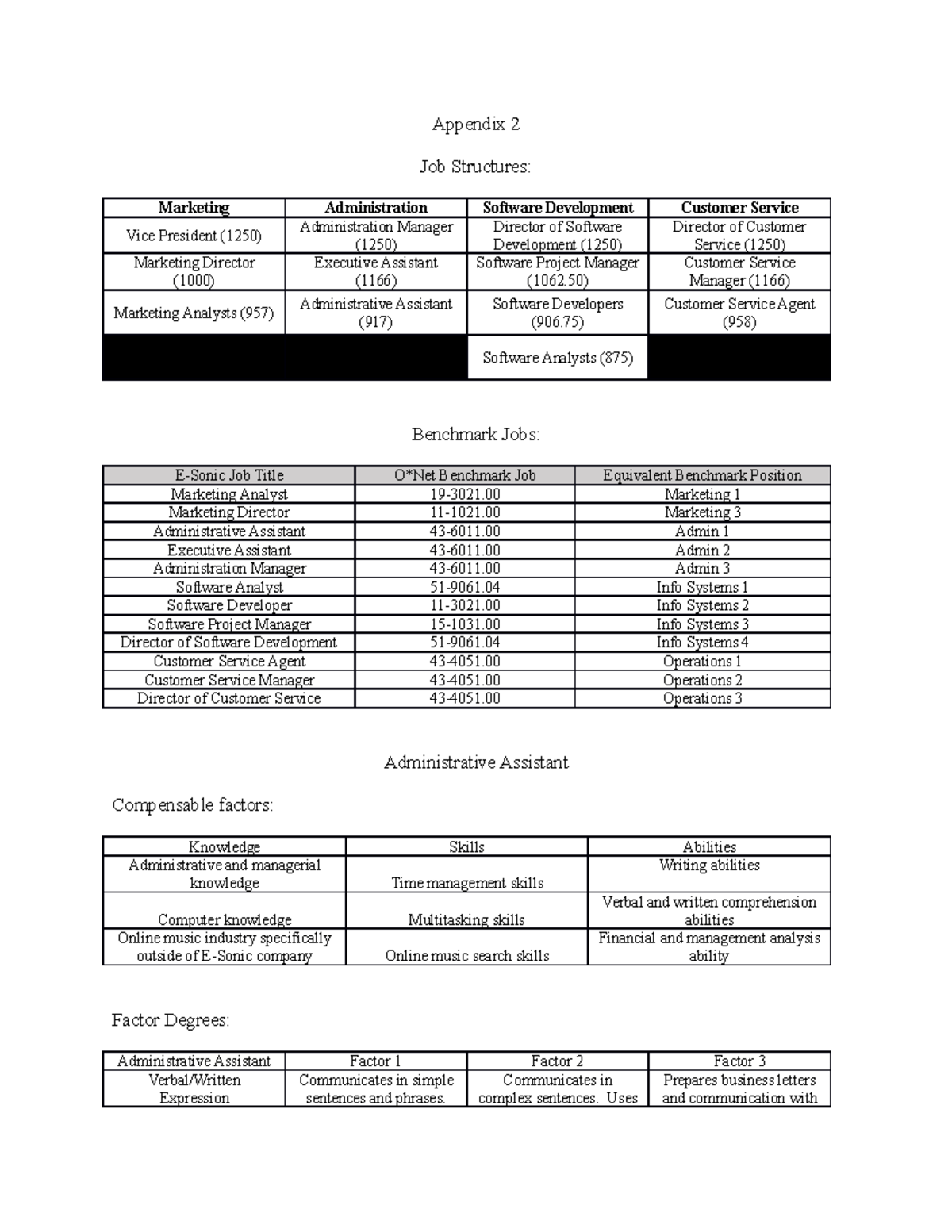 Appendix 2 - Grade: B - Appendix 2 Job Structures: Marketing Vice ...