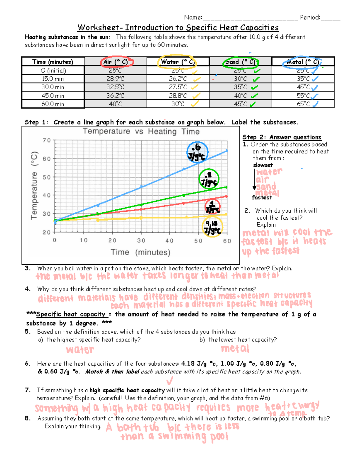 Introduction to Specific Heat Capacities Worksheet - Name:________________________ Period ...