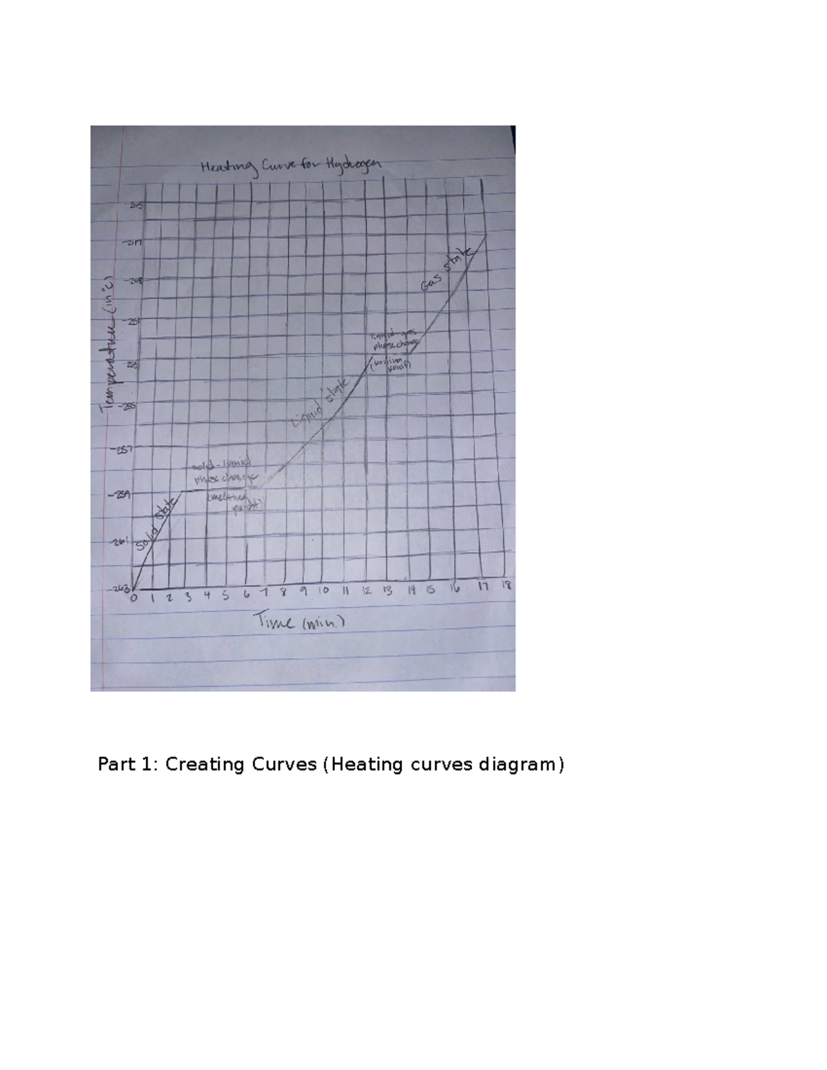 6.03 Phase Changes Assignment - Part 1: Creating Curves (Heating curves diagram) - Studocu