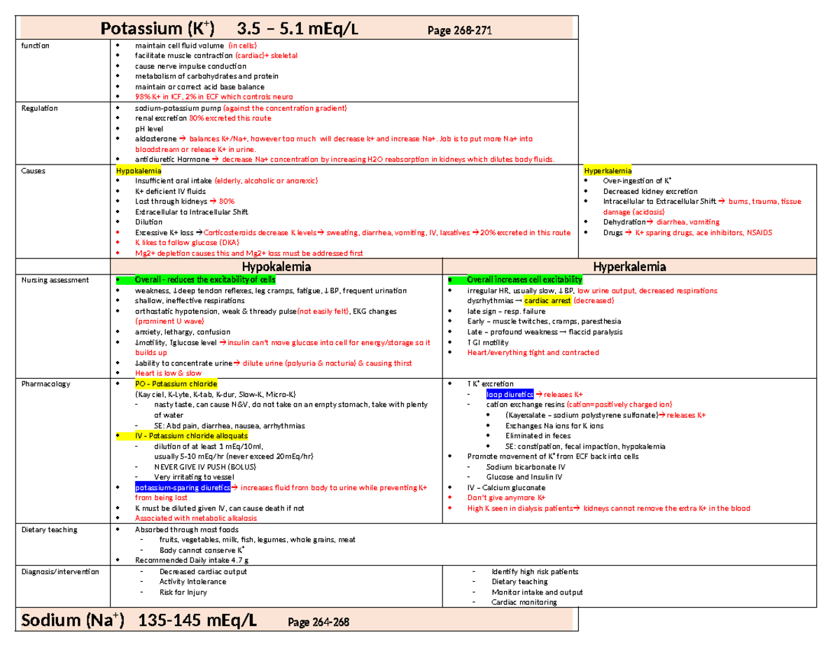 Electrolytes simplified - Potassium (K + ) 3 – 5 mEq/L Page 268 ...