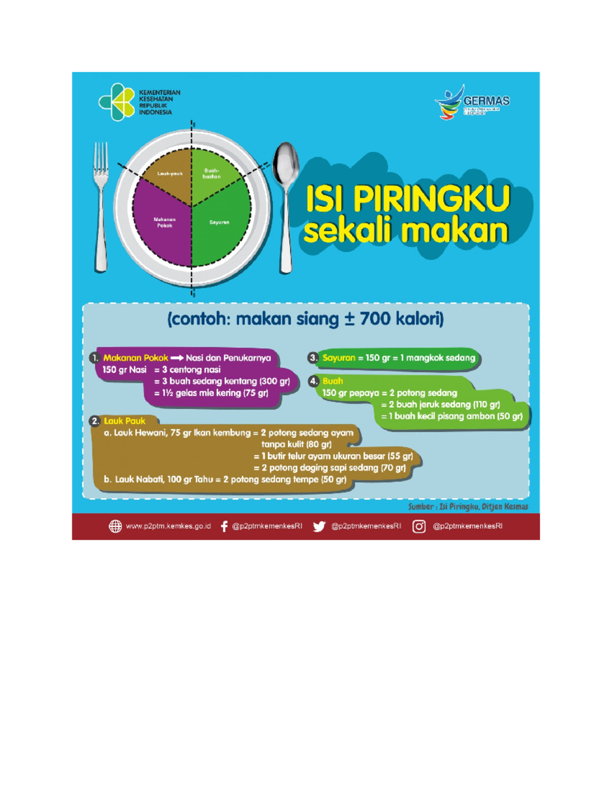 Isi piringku dewasa - KEMENTERIAN KESEHATAN GERMAS REPUBLIK Gerakan ...