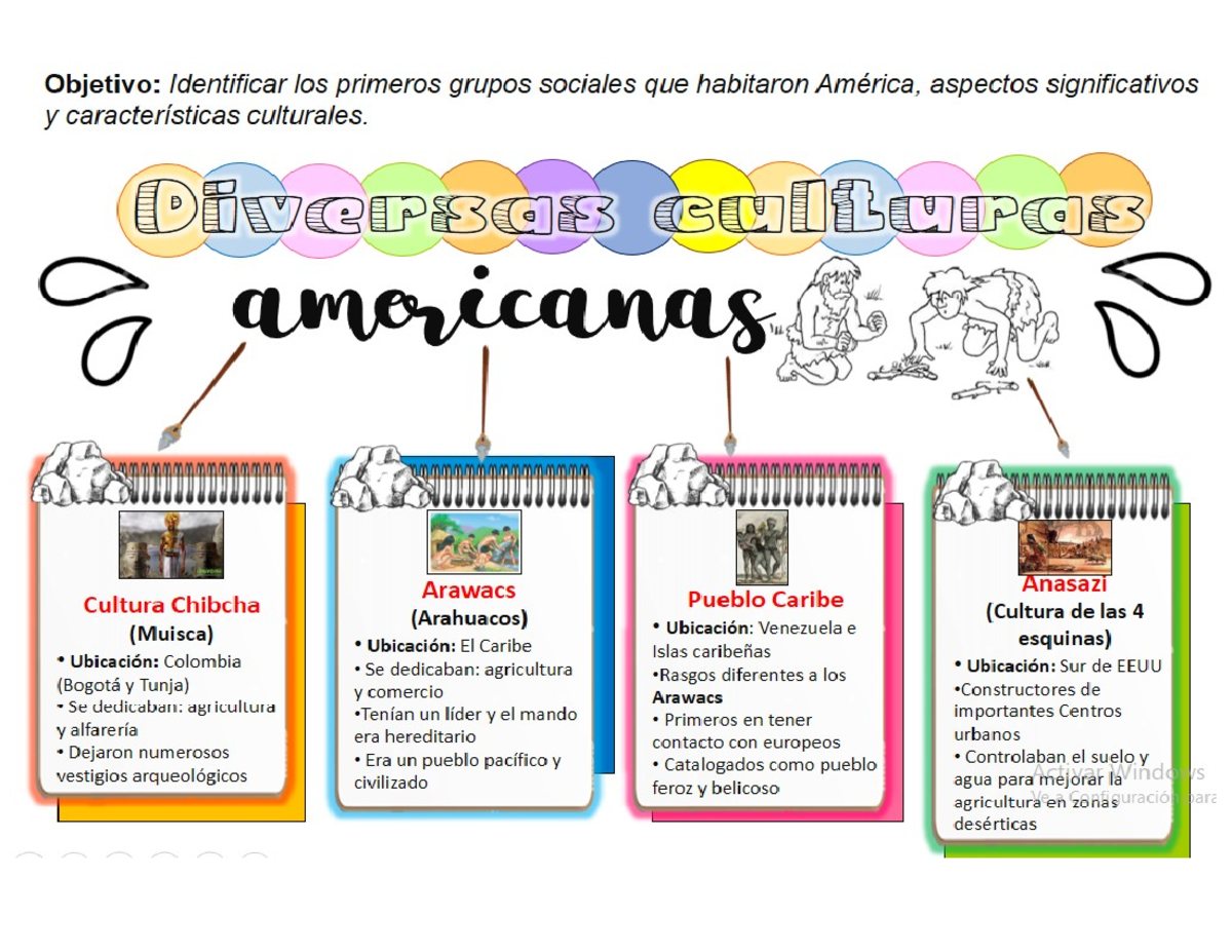 MAPA DE LA Diversas Culturas Americanas - Objetivo: Identificar los ...