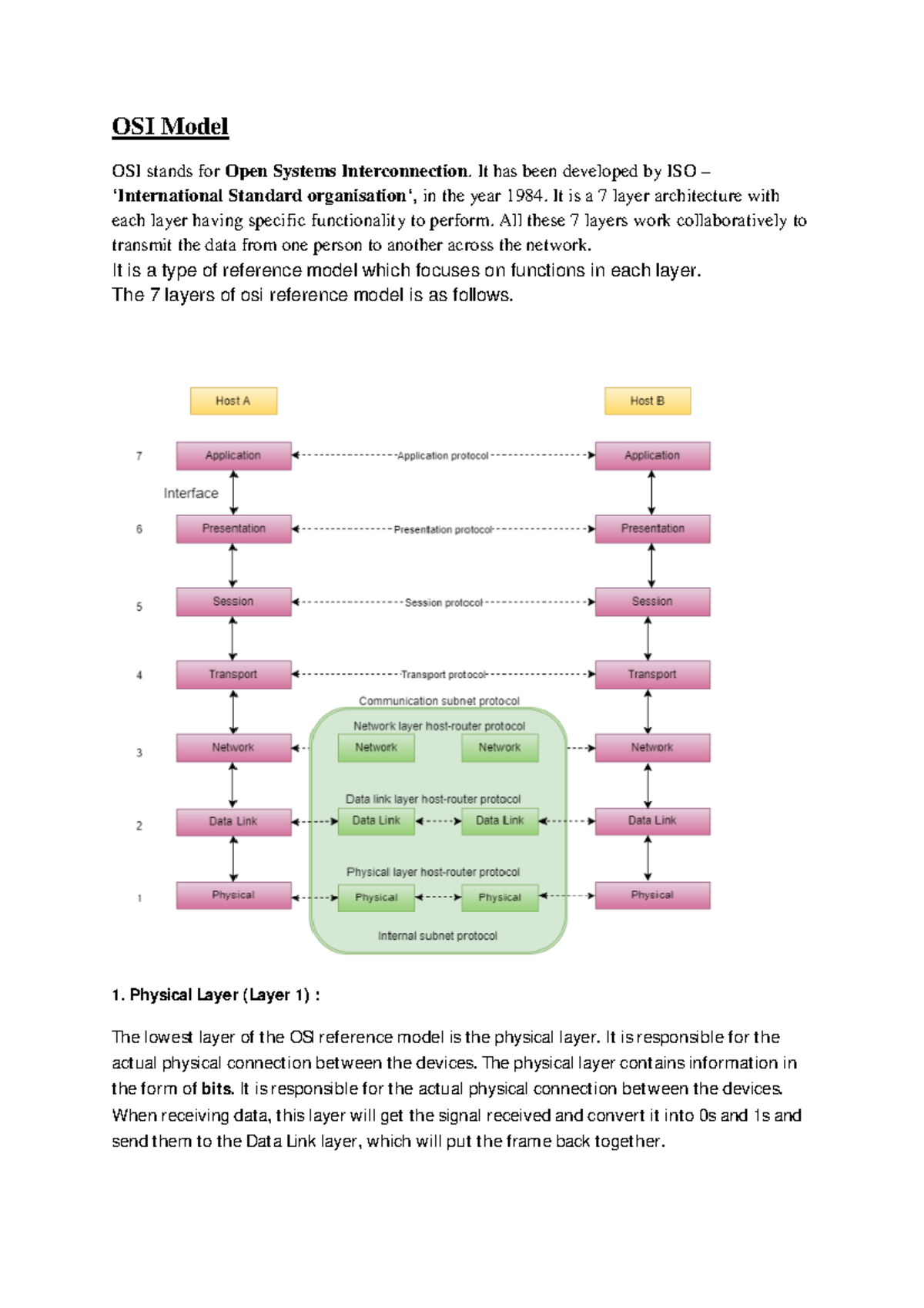 Network mod1 full notes pdf - OSI Model OSI stands for Open Systems ...