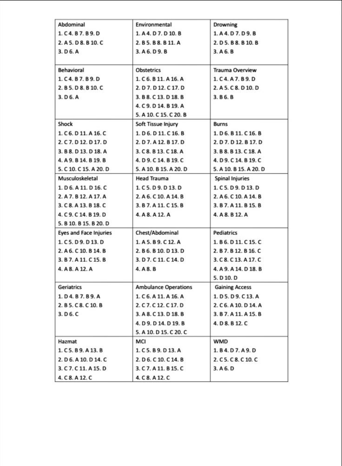 Answers of all the above questions according to the order - Nursing ...
