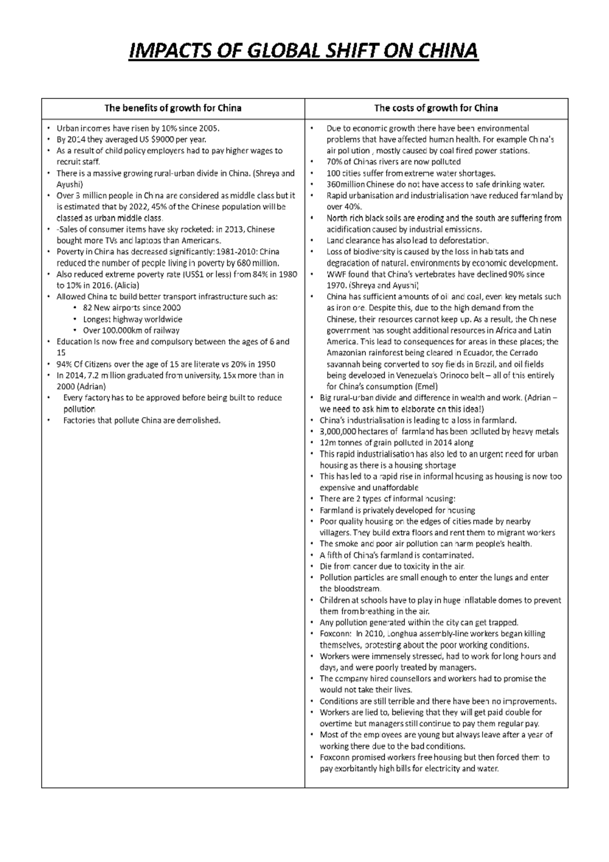 Impacts OF Global Shift ON China - IMPACTS OF GLOBAL SHIFT ON CHINA ...