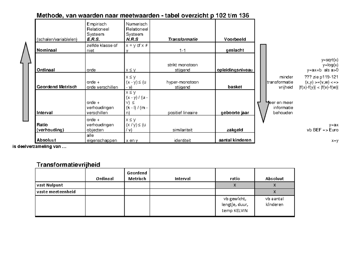 Overige, Methoden van het Wetenschappelijk Onderzoek, Overzicht ...