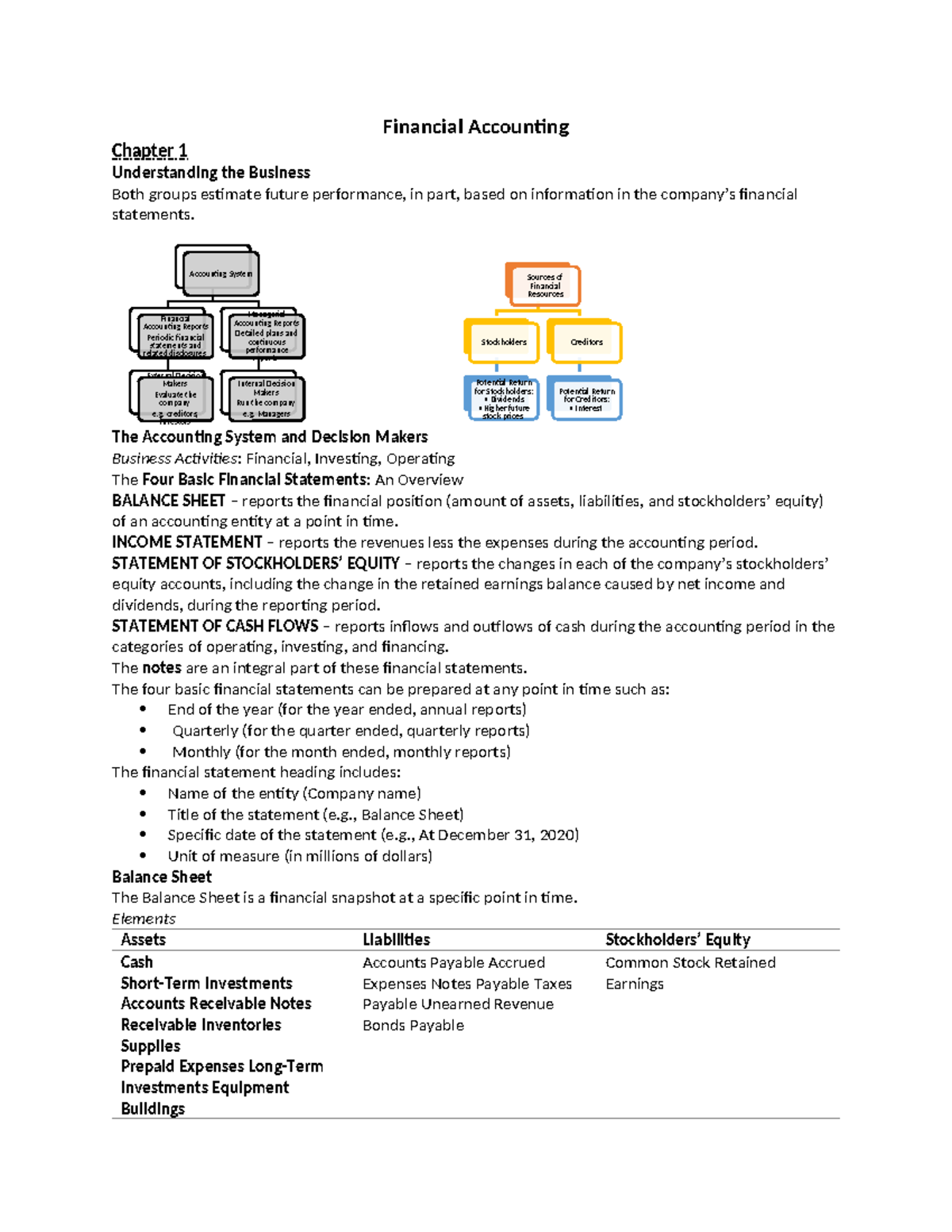 Financial Accounting - appunti delle lezioni - Financial Accounting ...