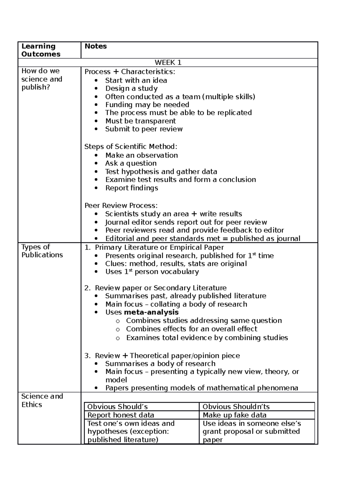 Lecture Notes - Learning Outcomes Notes WEEK 1 How do we science and ...