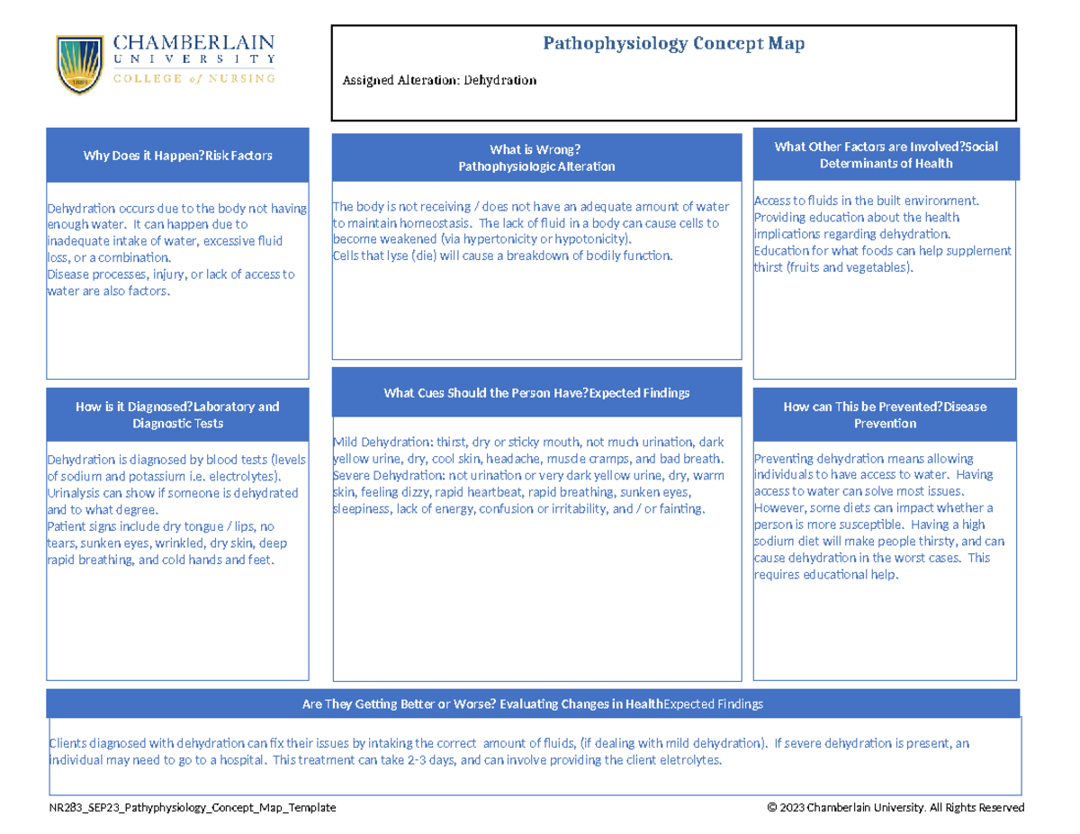 Dehydration - Concept Maps for NR 283 - NR283_SEP23_Pathyphysiology ...