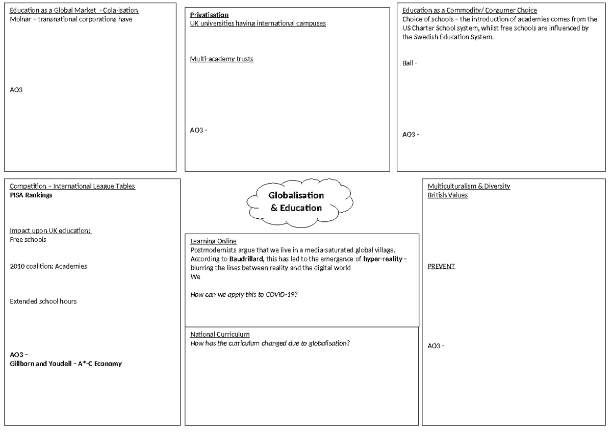 Globalisation & Education A3 Sheet 23 - Globalisation & Education ...