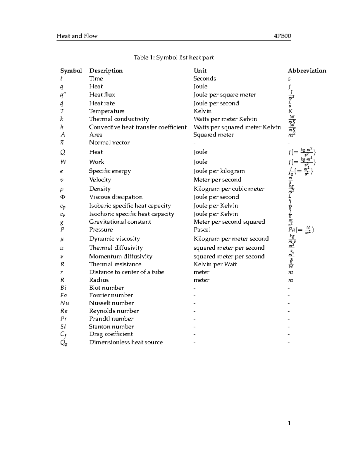 Heat symbollist - Symbolenlijst - Heat and Flow 4PB Table 1: Symbol ...