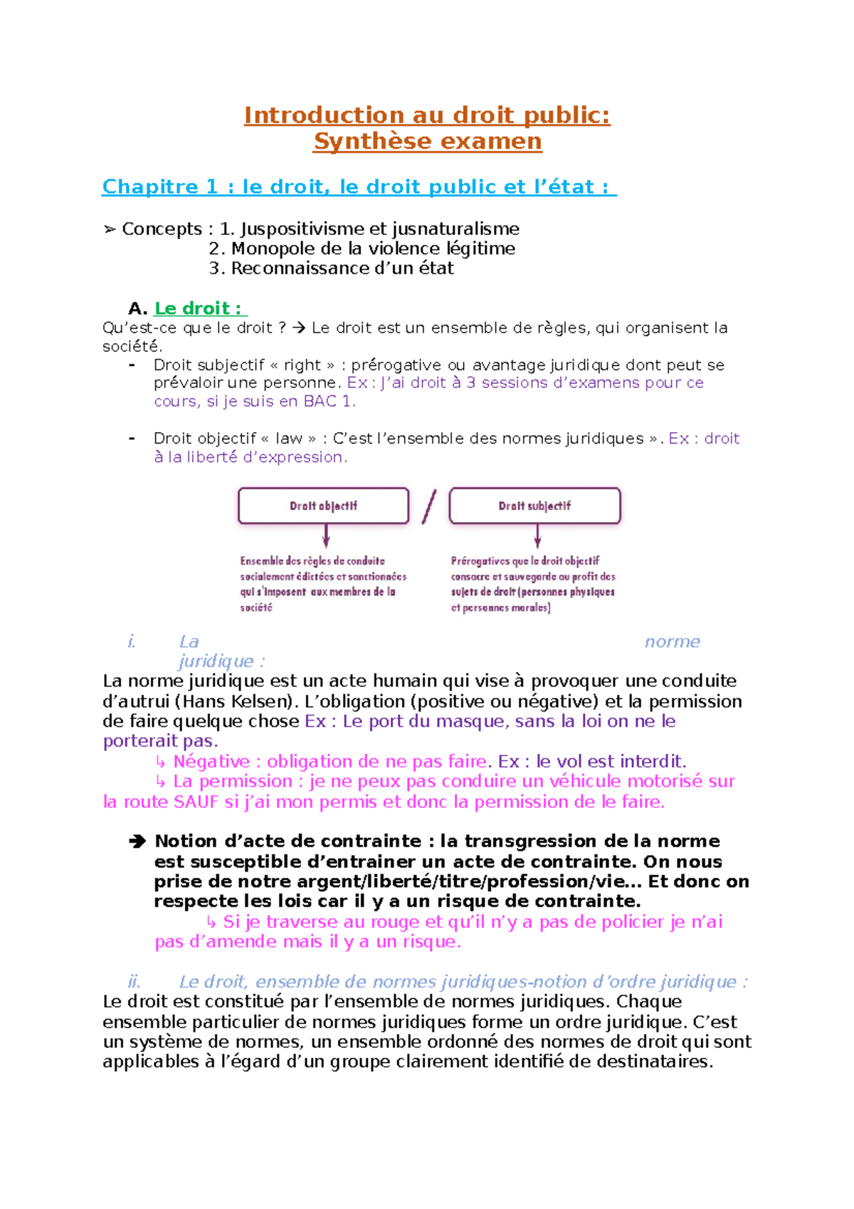 Introduction au droit public Examen Synthese - Introduction au droit public: Synthèse examen ...
