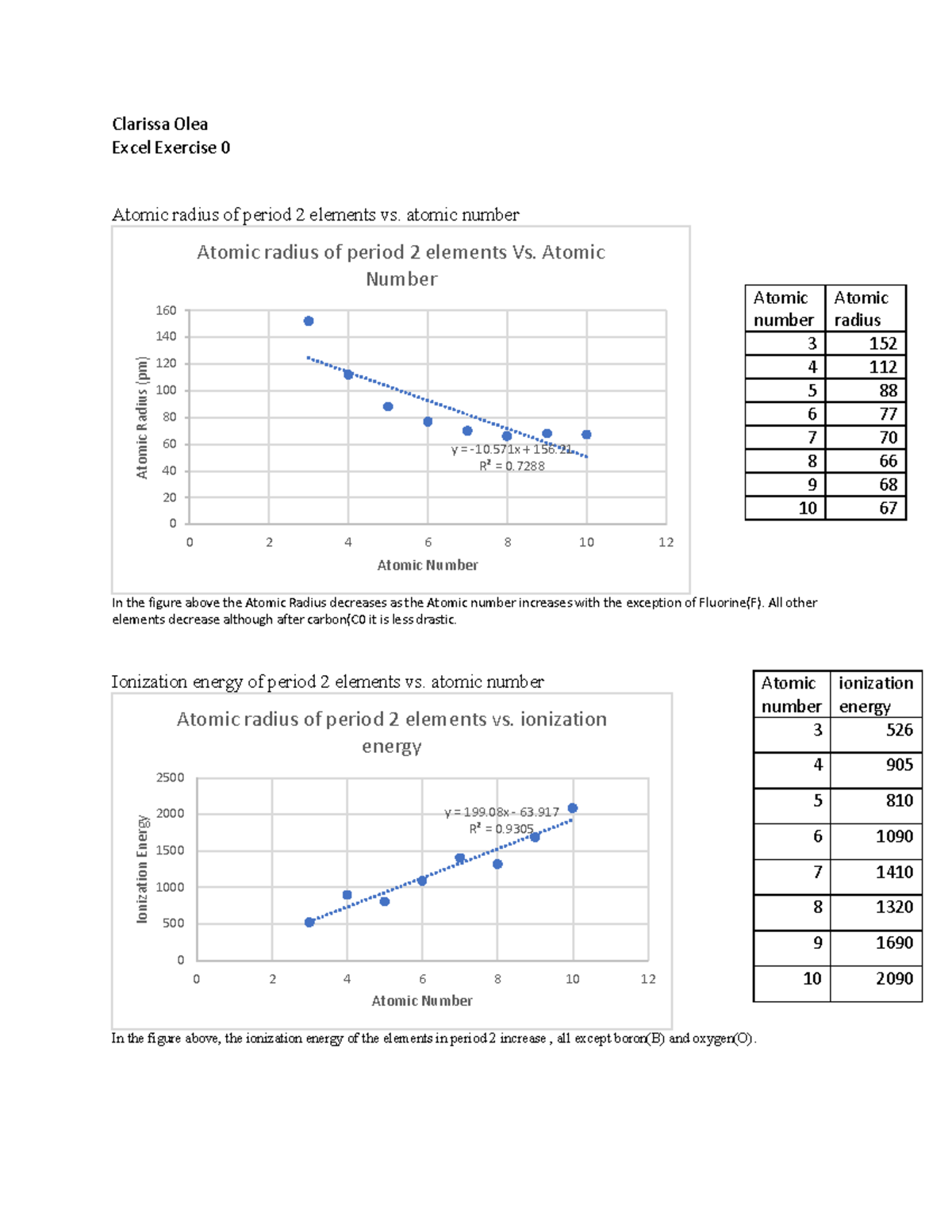 Excel Exercise 0 Warning Tt Undefined Function 32 Warning Tt Undefined Function 32