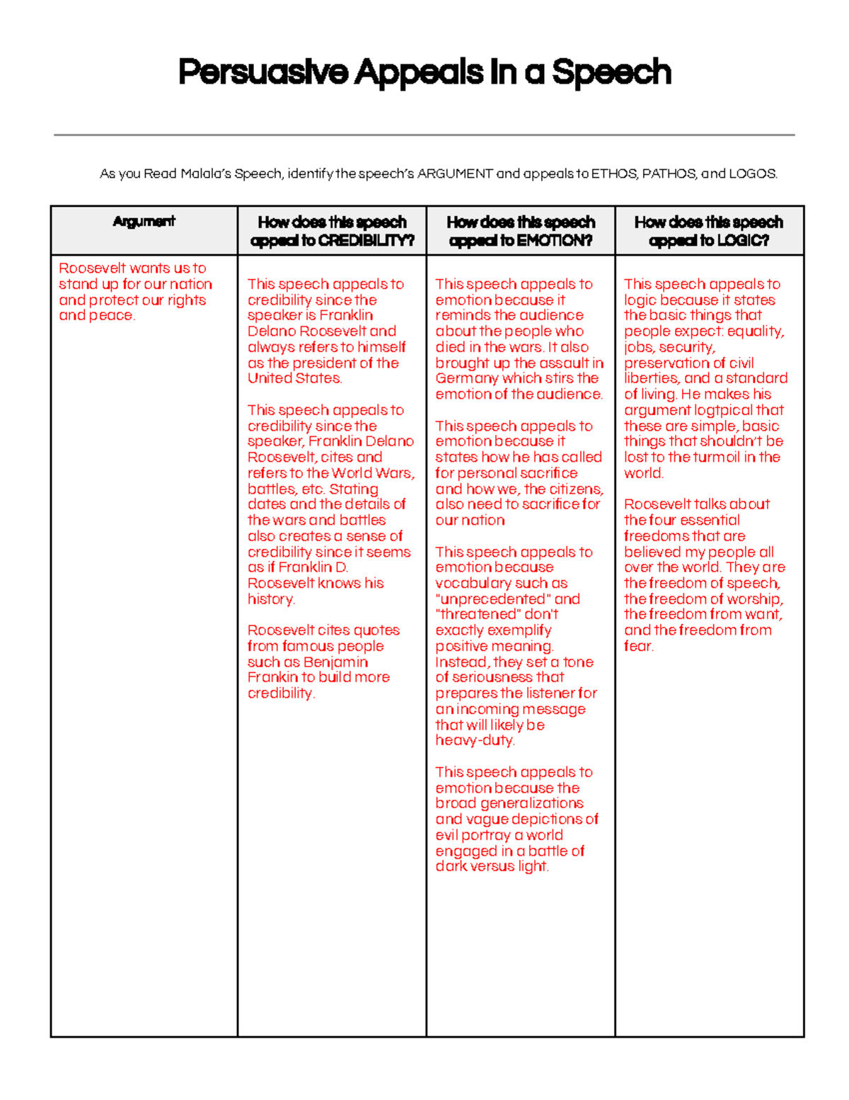 Persuasive Appeals in a Speech - Argument How does this speech appeal ...