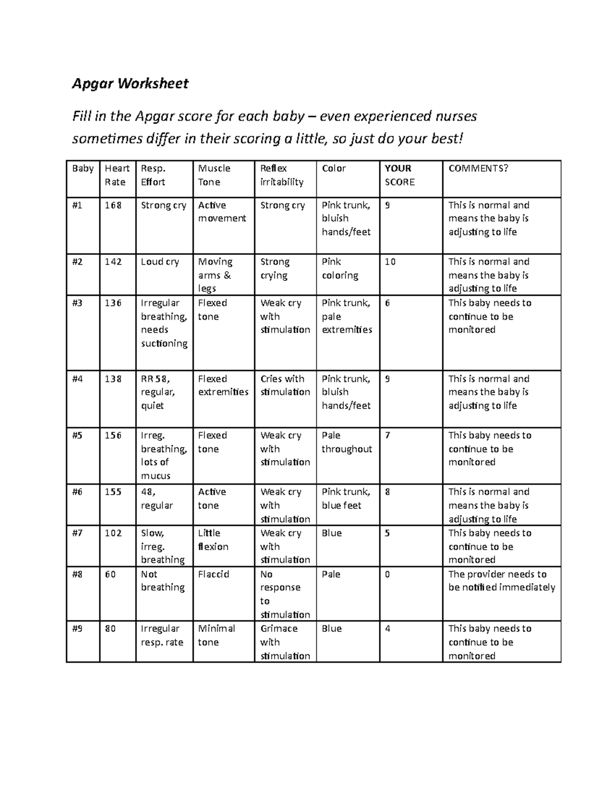 Apgar Worksheet - Apgar Worksheet Fill in the Apgar score for each baby ...