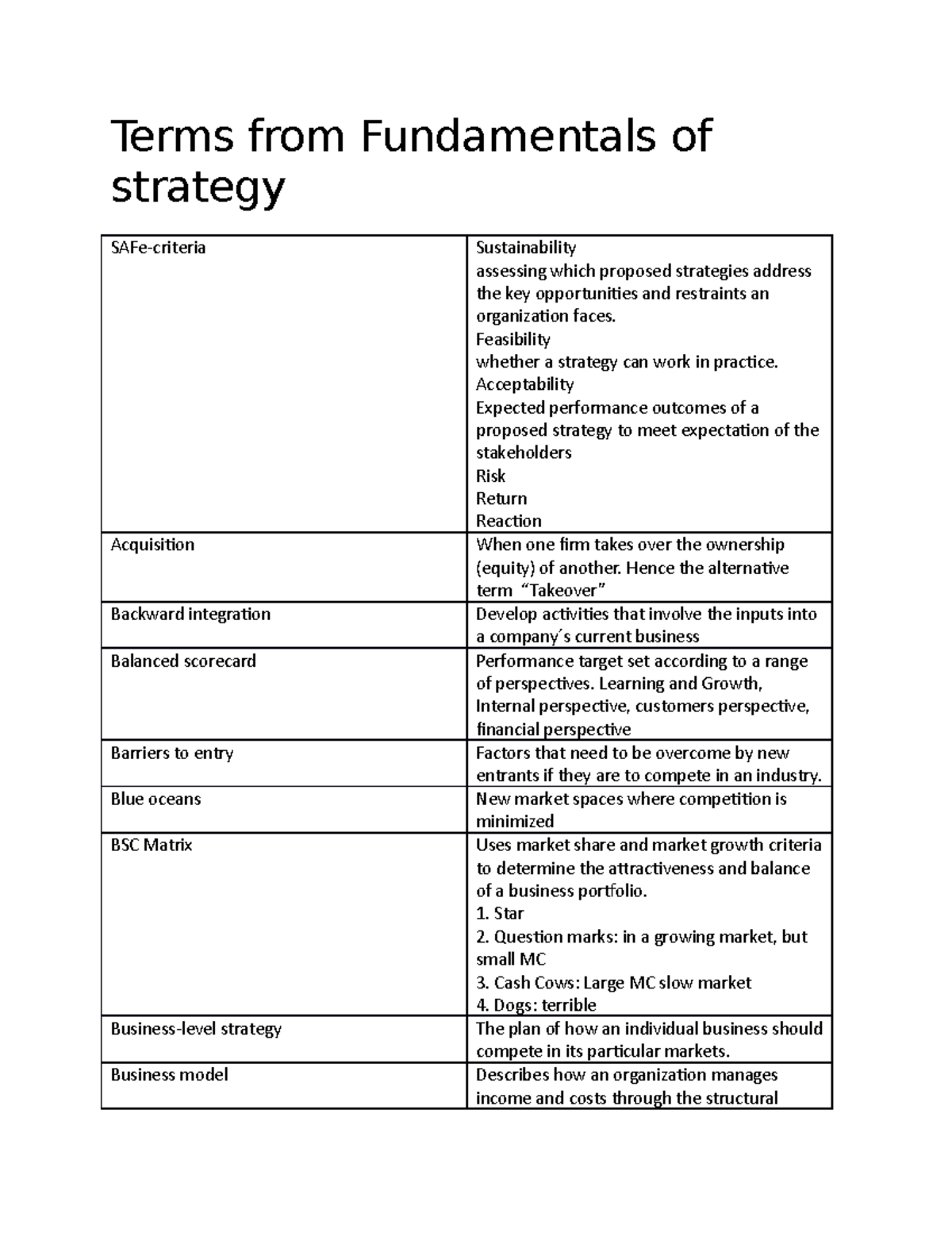 All important terms and definitions from Strategy course. - Terms from ...