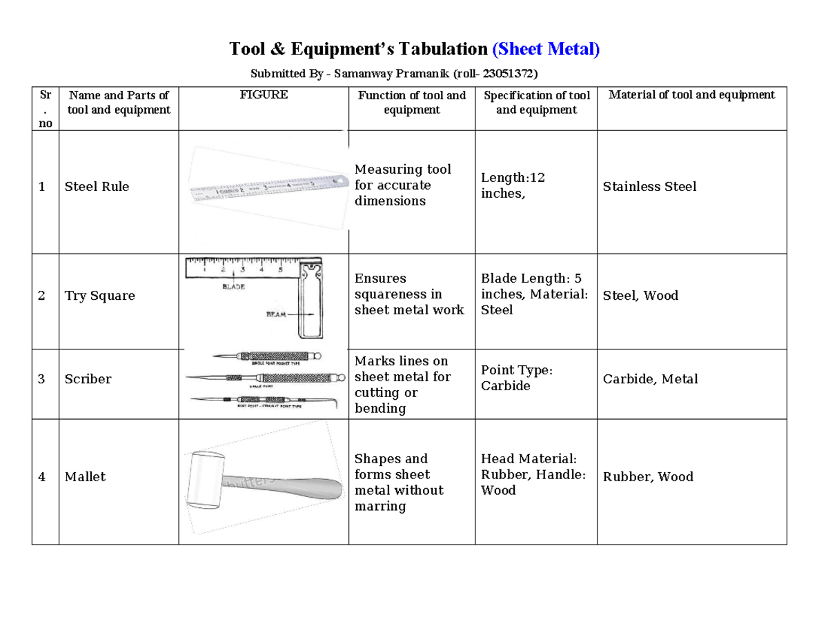 TOOL Table Sheet Metal - Tool & Equipment’s Tabulation (Sheet Metal ...
