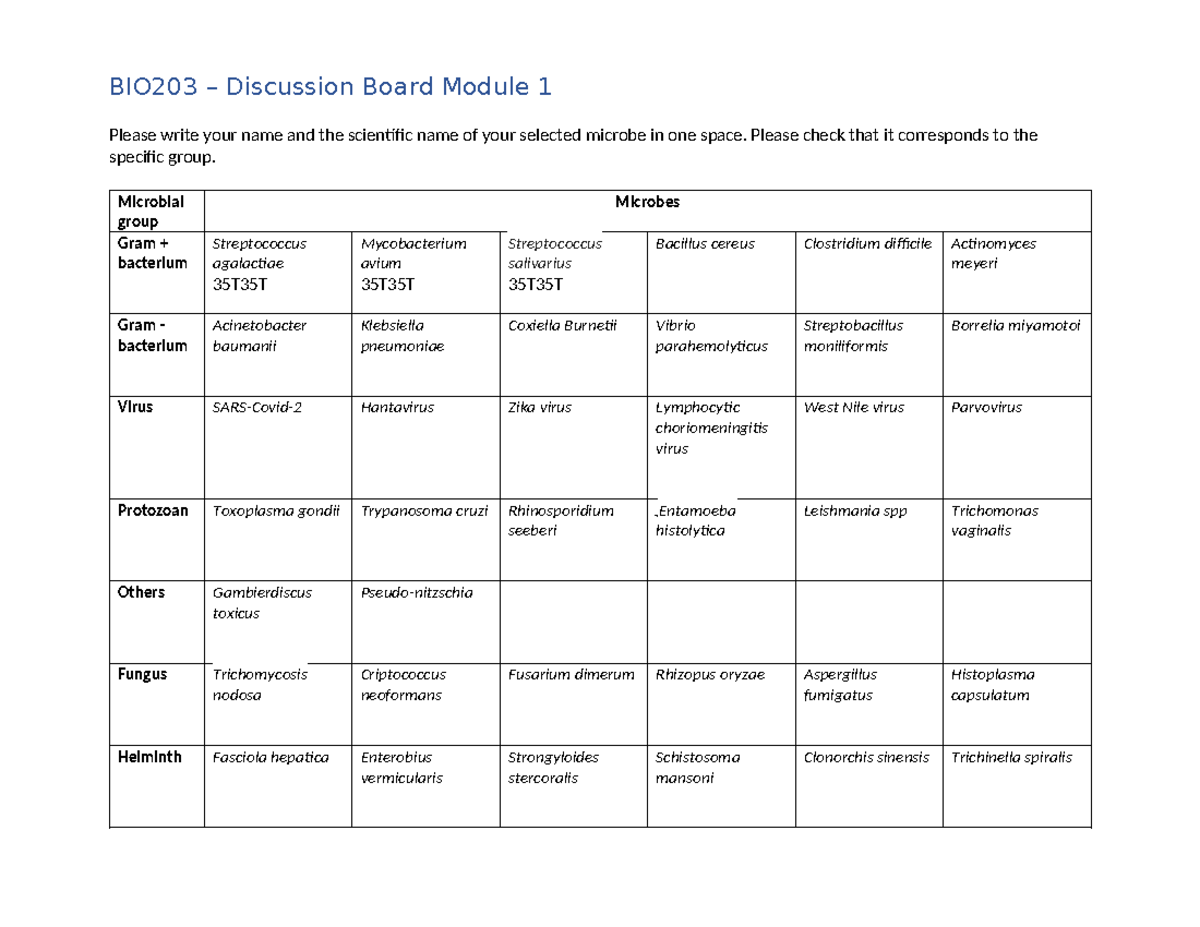 BIO203-DB1 - lab - BIO203 – Discussion Board Module 1 Please write your name and the scientific ...