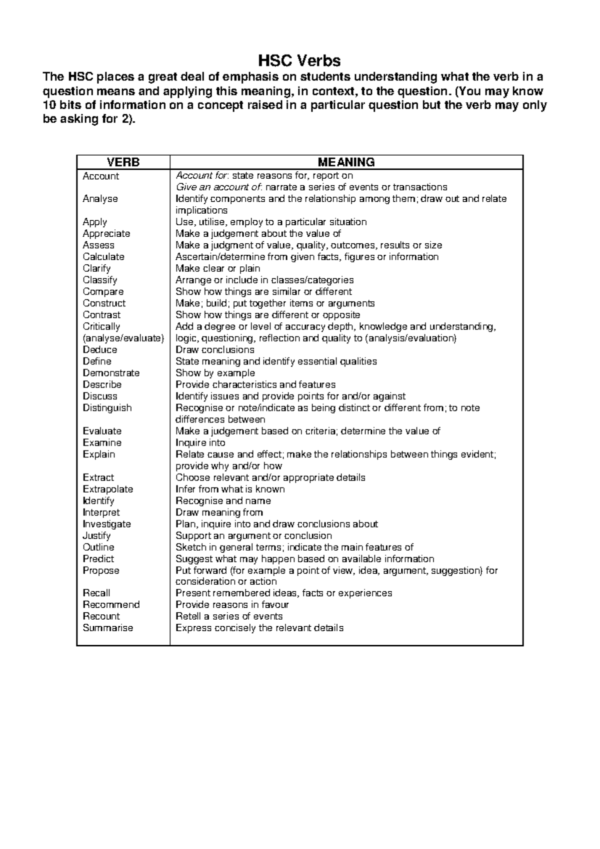 HSC Verbs - HSC Verbs The HSC places a great deal of emphasis on ...