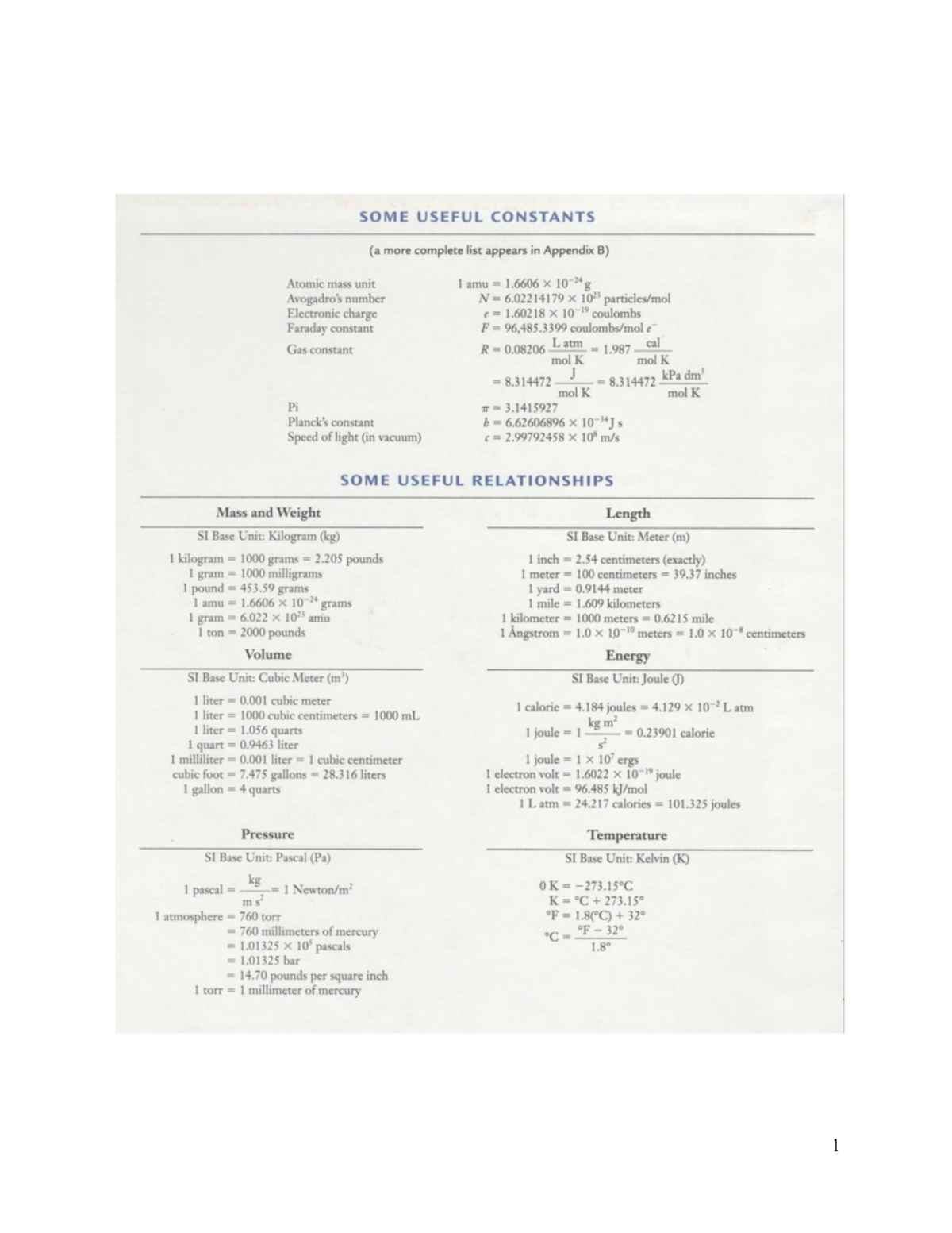 Useful Constants Sheet - CHS 1440 - Studocu