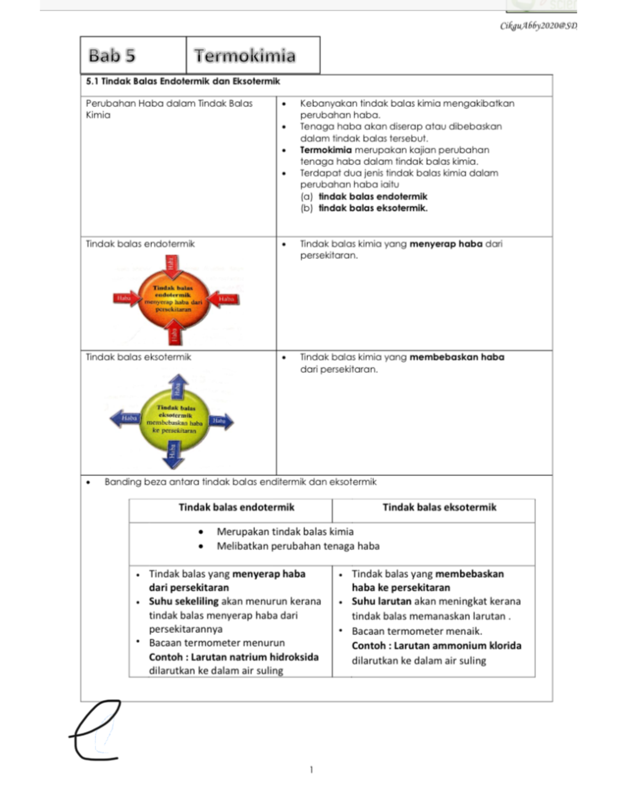 Termokimia - Interactive - Science stream - Studocu