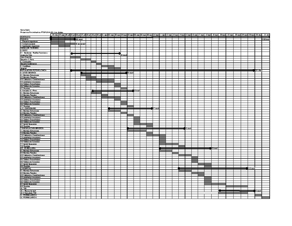 Gantt PV Los Andes - Djsjdjd - Carta Gantt Proyectos Fotovoltaicos PTSP ...