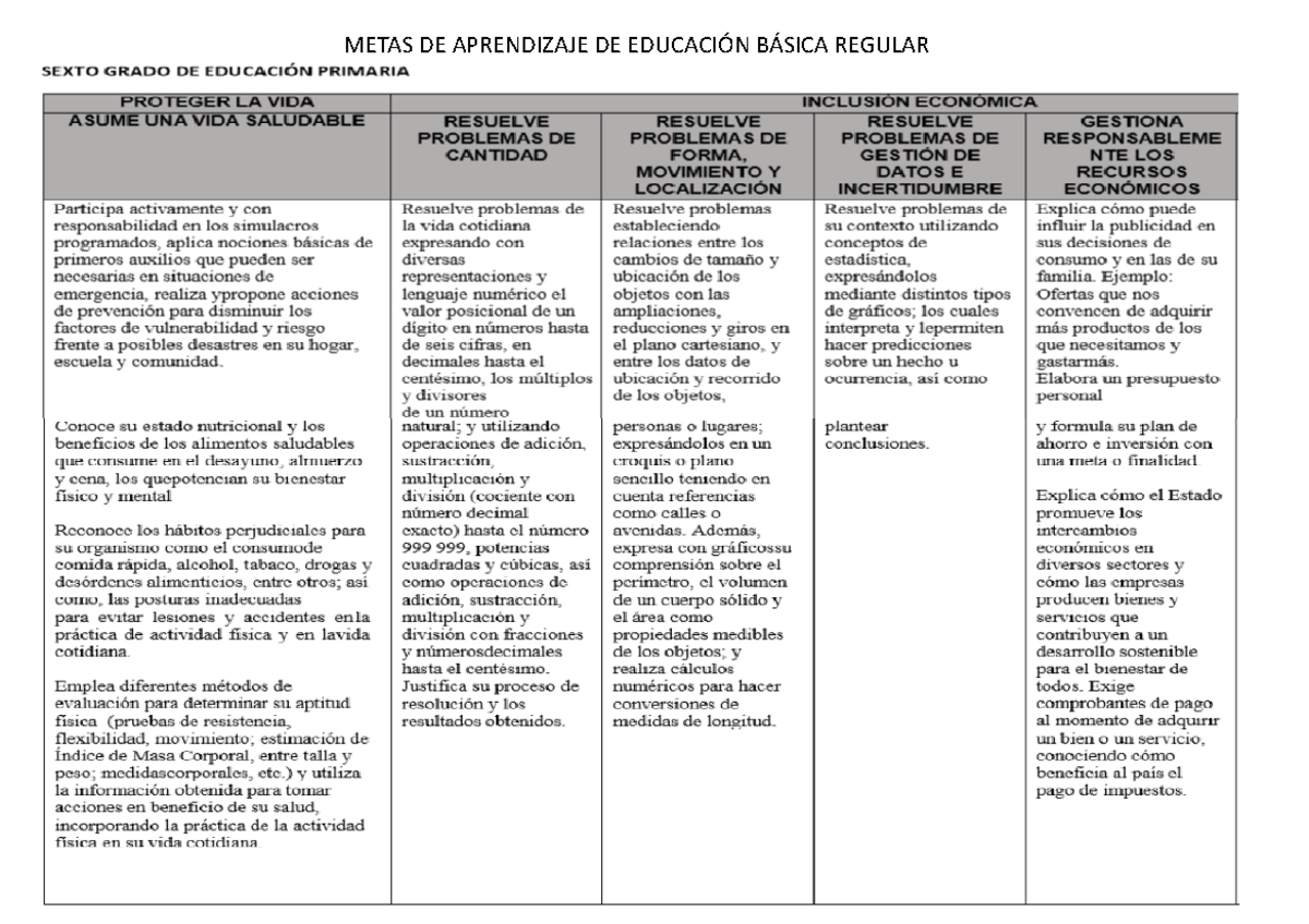 Metas EN Imagen para el PPFF - Comunicación - METAS DE APRENDIZAJE DE EDUCACIÓN BÁSICA REGULAR ...