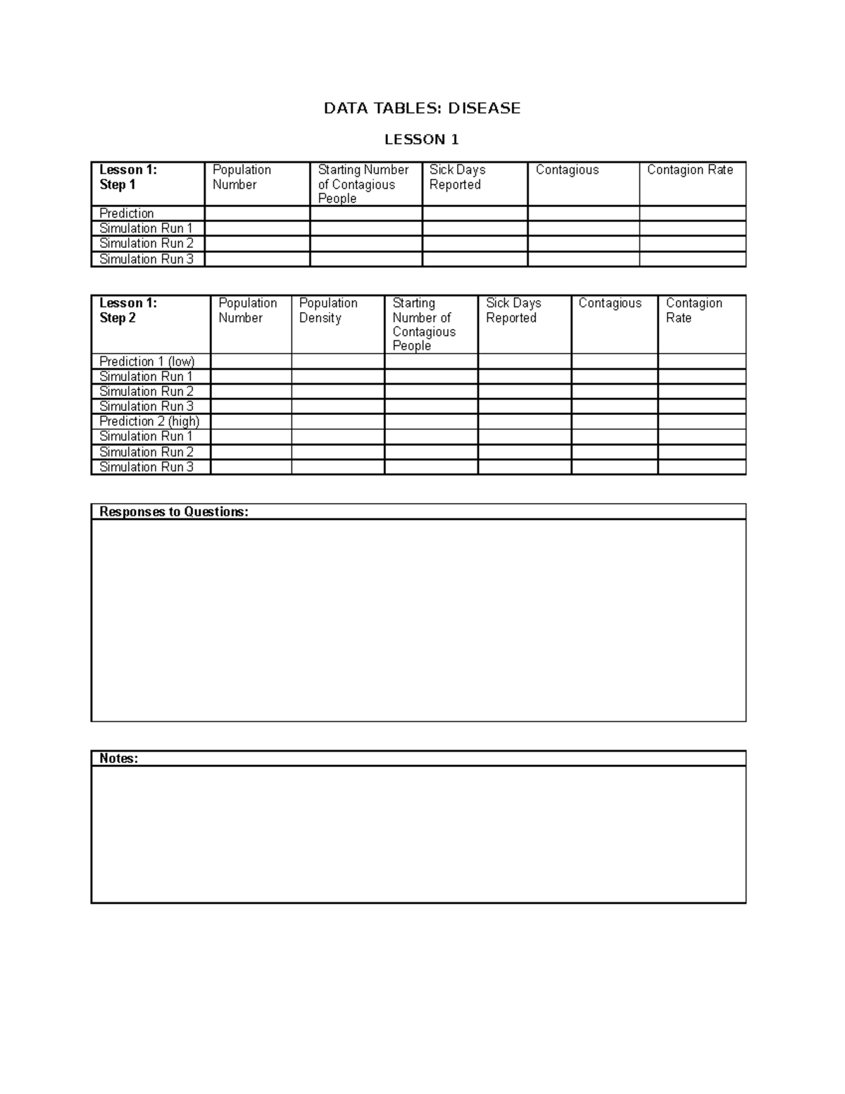 Data table disease - Assignment - DATA TABLES: DISEASE LESSON 1 Lesson 1: Step 1 Population ...