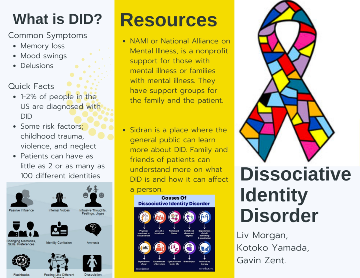 All about Dissociative Identity Disorder - Studocu